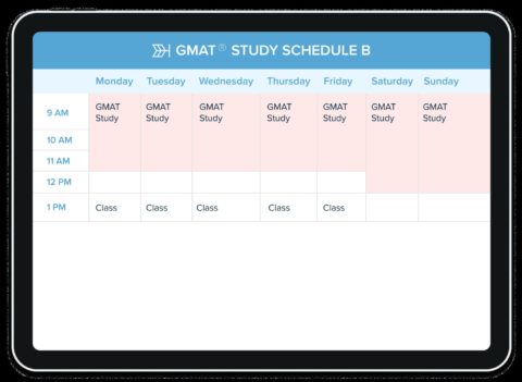 How to Start Studying for the GRE: 5 Steps for Success