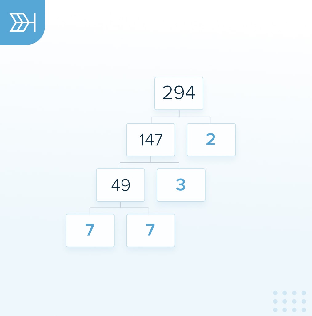 Factors and Factorization on the GRE | TTP GRE Blog