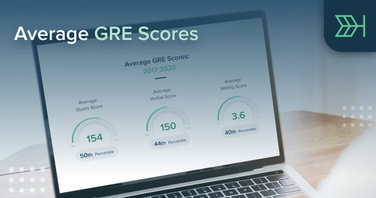 What is the Average GRE Score? | TTP GRE Blog