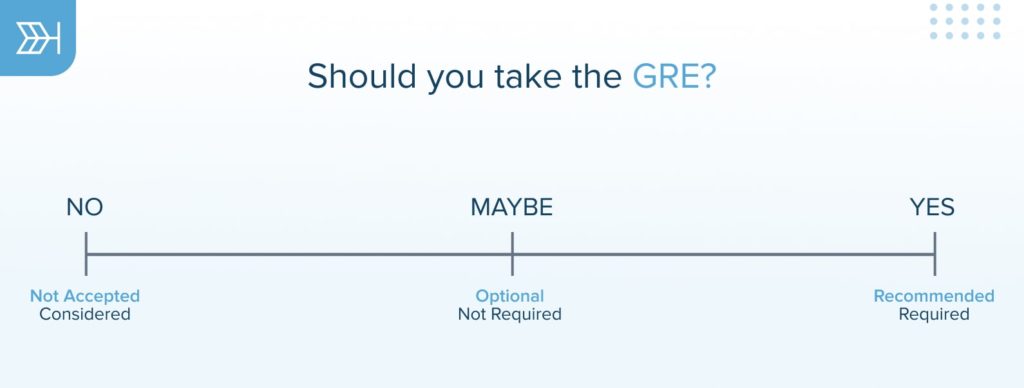 How Important Is GRE Verbal for Engineering? | TTP GRE Blog