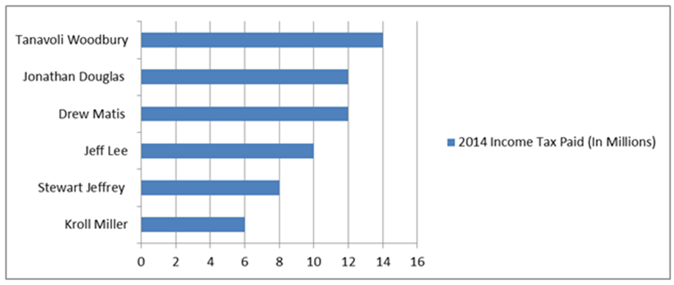 Hard GRE Math Questions: Practice and Tips | TTP GRE Blog