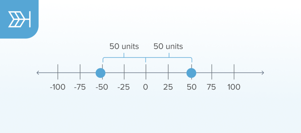 Absolute Value GRE Questions and Tips | TTP GRE Blog
