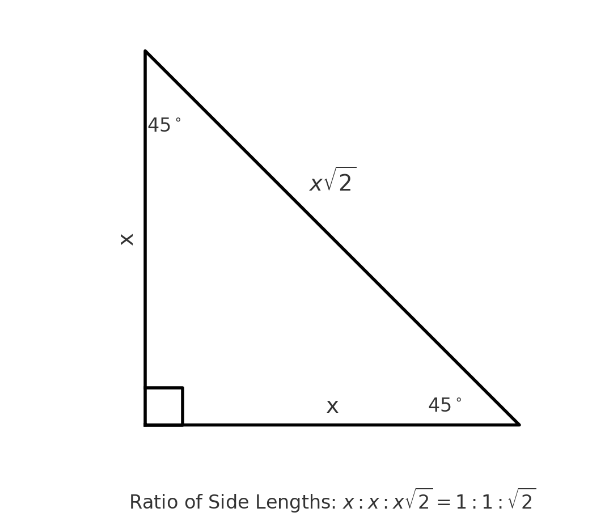Complete Guide to GRE Geometry with Examples | TTP GRE Blog