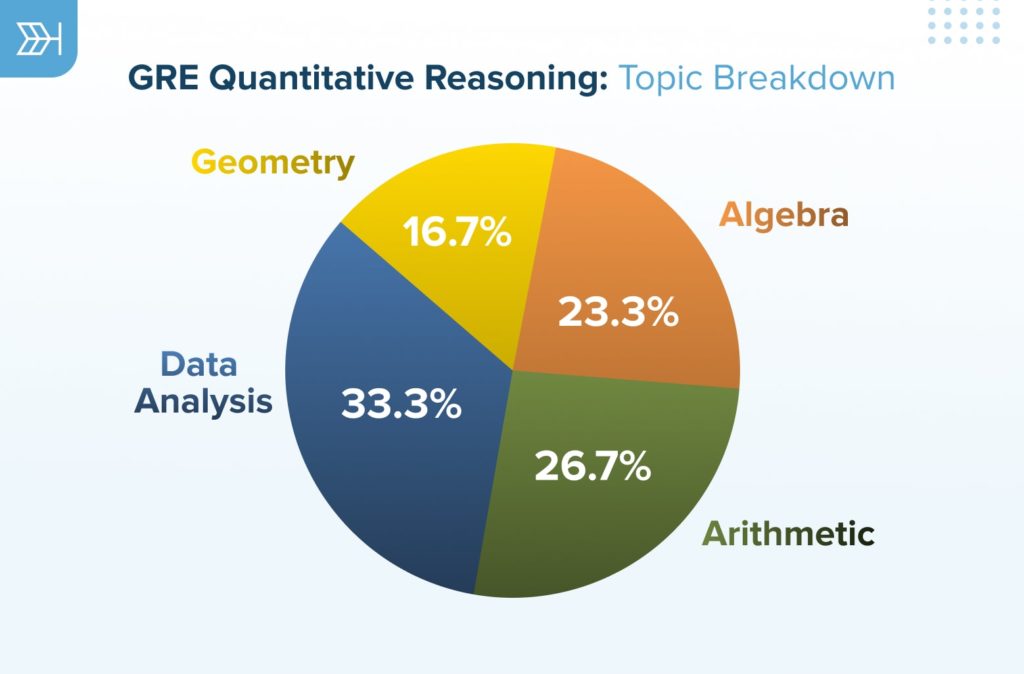 GRE Math: Complete Guide to Scoring High | TTP GRE Blog