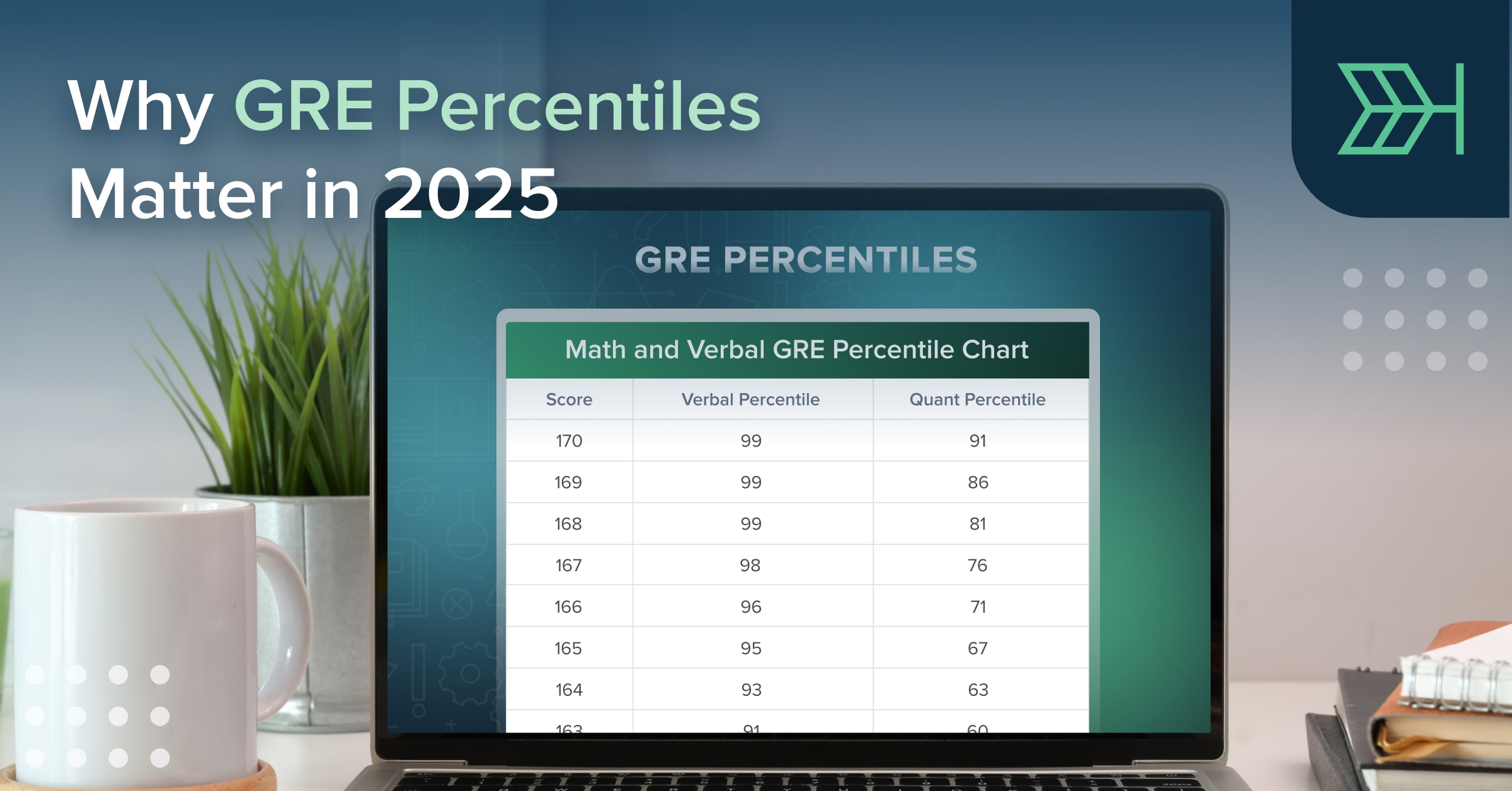 Why GRE Percentiles Matter in 2025 | TTP GRE Blog